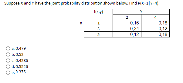 Solved Suppose x ﻿and Y ﻿have the joint probability | Chegg.com