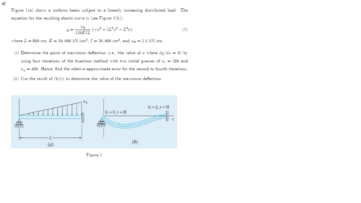 Solved a) Figure 1(a) shows a uniform beam subject to a | Chegg.com