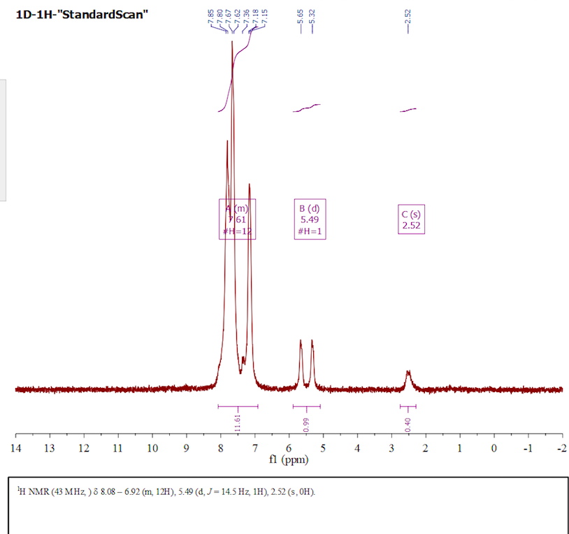 The trans,trans-1,4-diphenyl-1,3-butadiene isomer was | Chegg.com