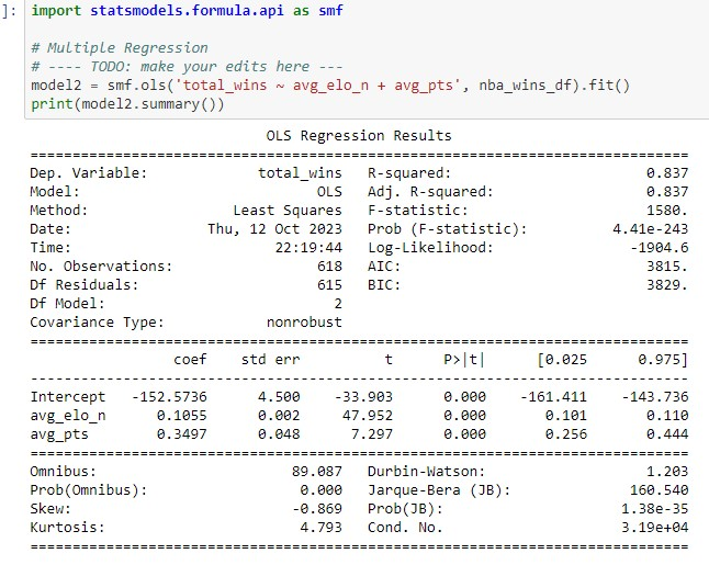 Solved You created a multiple regression model with the | Chegg.com