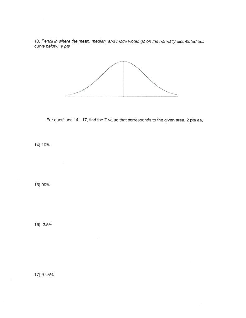Solved 13. Pencil in where the mean, median, and mode would | Chegg.com