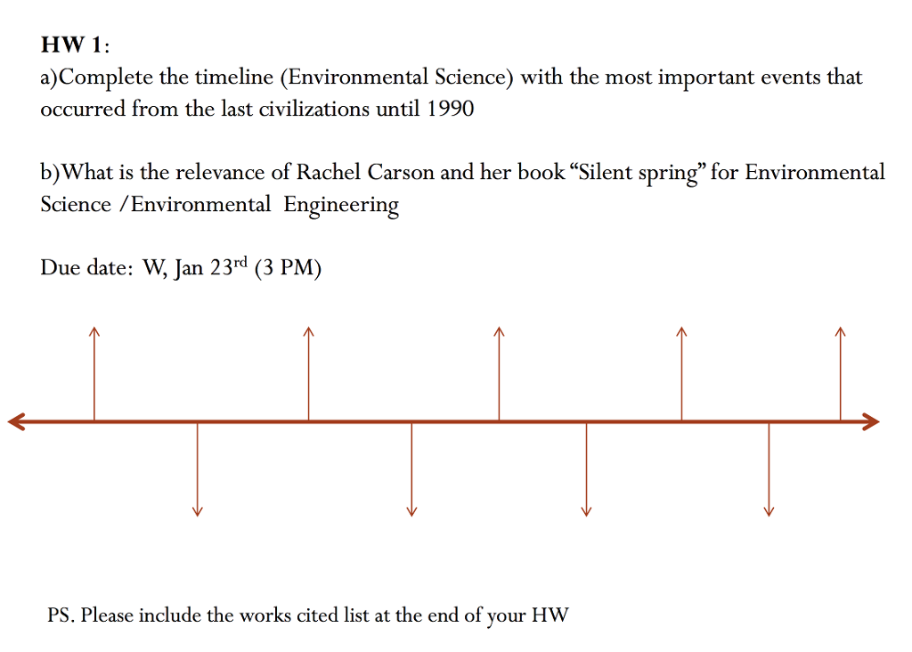 HW1 a)Complete the timeline (Environmental Science) | Chegg.com