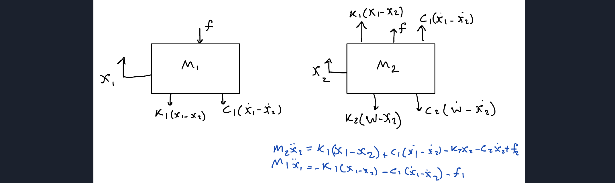 Solved Optimize the stiffnesses and damping coefficients and | Chegg.com