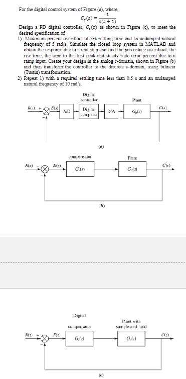 Solved For the digital control system of Figure (a), where | Chegg.com