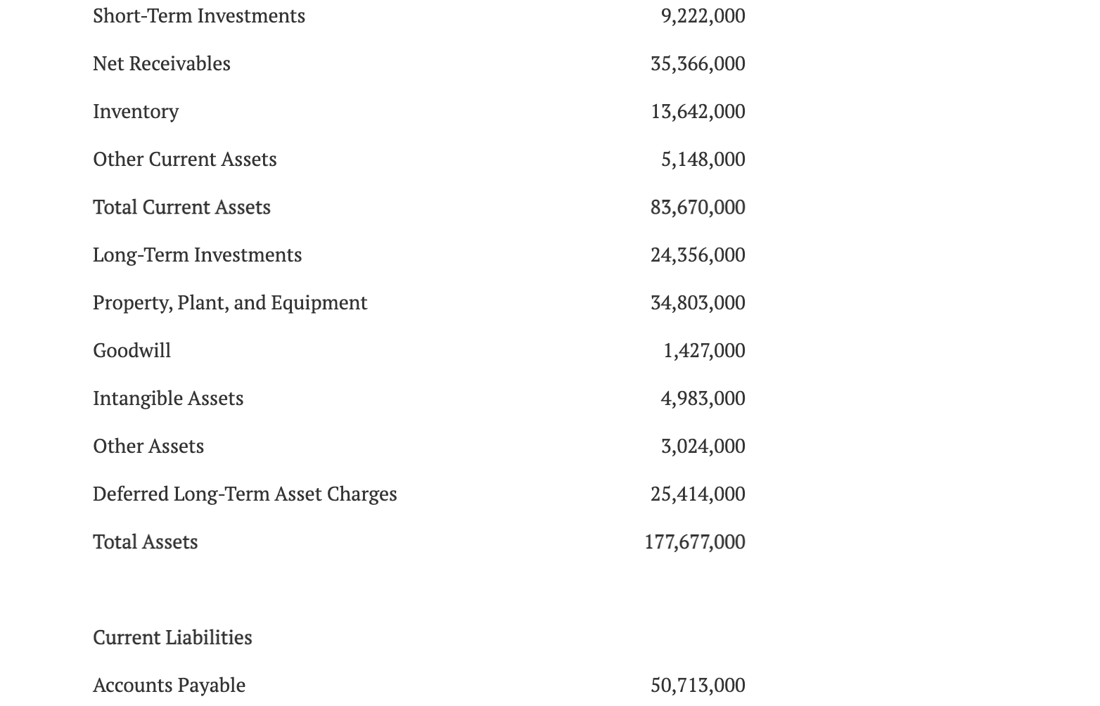 Solved Given the following financial statements for GM, the | Chegg.com