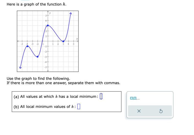 Solved Here is a graph of the function h. Use the graph to | Chegg.com