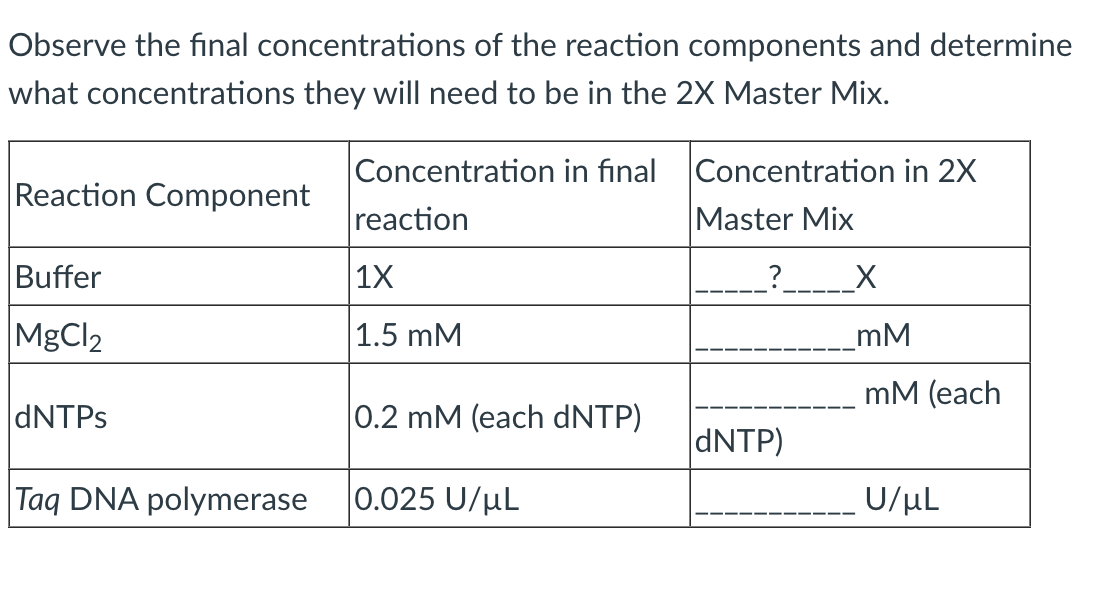 Solved Observe the final concentrations of the reaction | Chegg.com