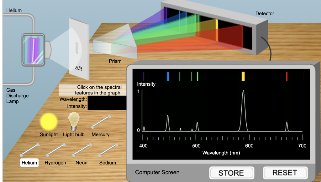 Solved Sodium spectrum Helium spectrum Longest wavelength | Chegg.com