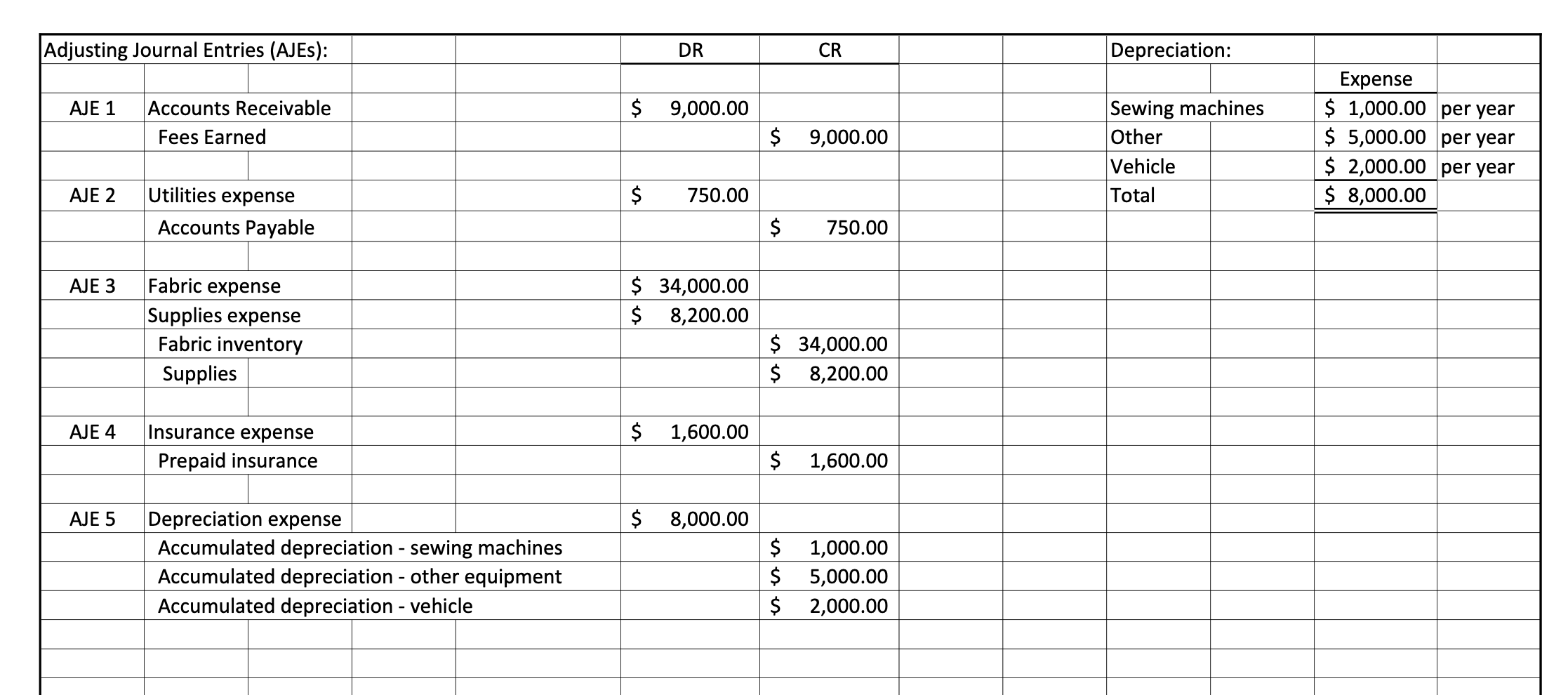 Solved Can someone check my work and help me with the last | Chegg.com