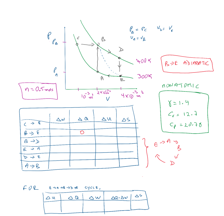 Solved For the system described in the PV diagram that | Chegg.com