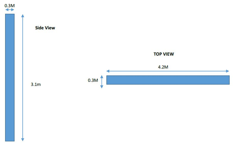 Solved Analyse the following structure using the | Chegg.com