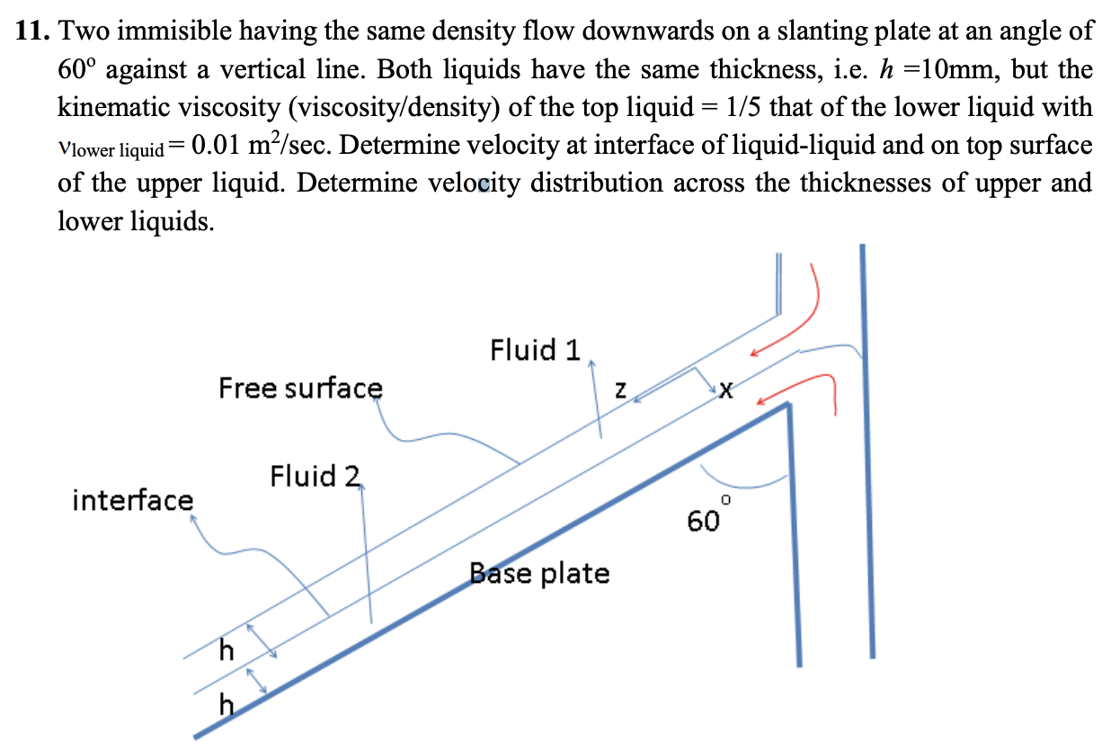 1. Two immiscible having the same density flow | Chegg.com