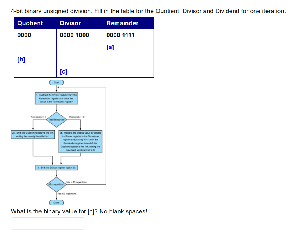 Solved 4-bit binary unsigned division. Fill in the table for | Chegg.com