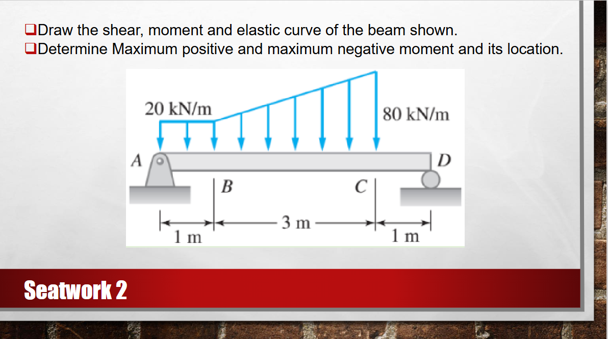 Solved Draw the shear, moment and elastic curve of the beam | Chegg.com