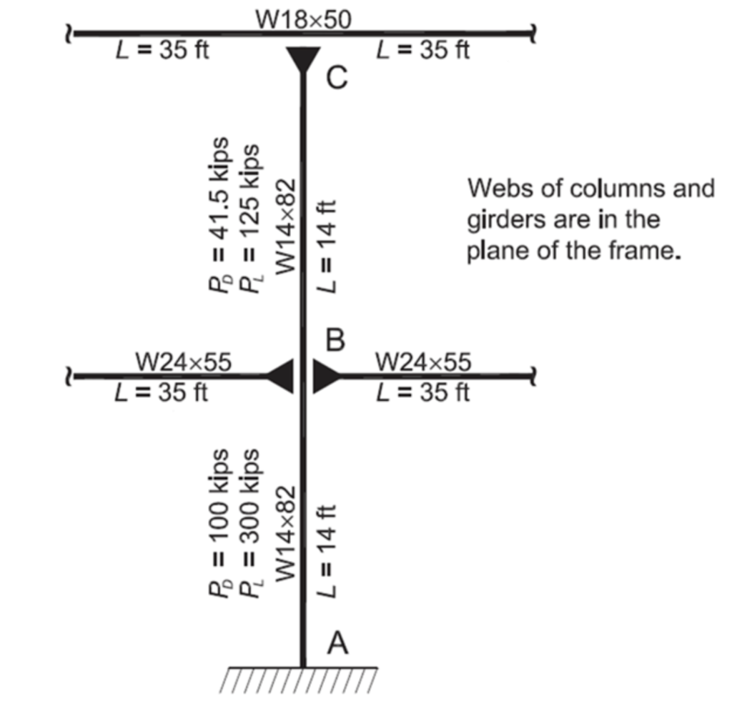 Solved For the frame shown below, determine if column BC is | Chegg.com