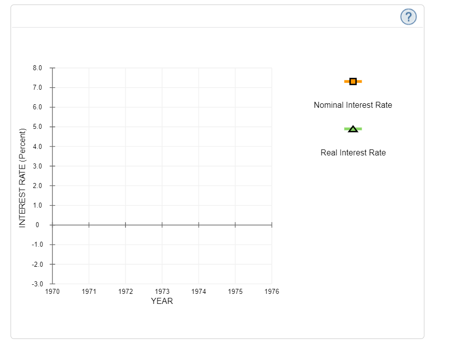 Solved The following table shows the average nominal | Chegg.com