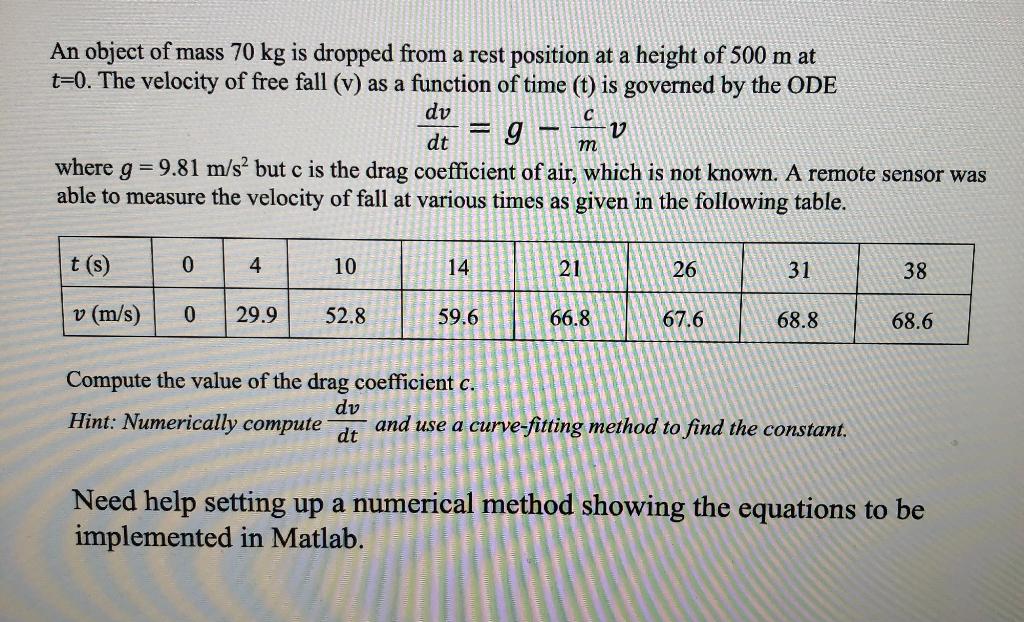Solved An object of mass 70 kg is dropped from a rest | Chegg.com