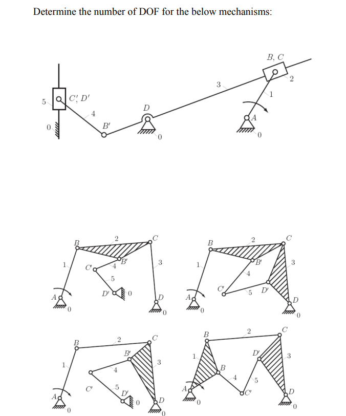Solved Determine the number of DOF for the below mechanisms: | Chegg.com