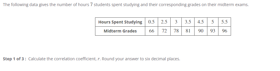 Solved Step 1 of 3: Calculate the correlation coefficient, | Chegg.com