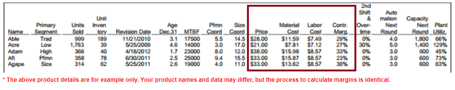 Solved Margin Analysis Being able to calculate a | Chegg.com