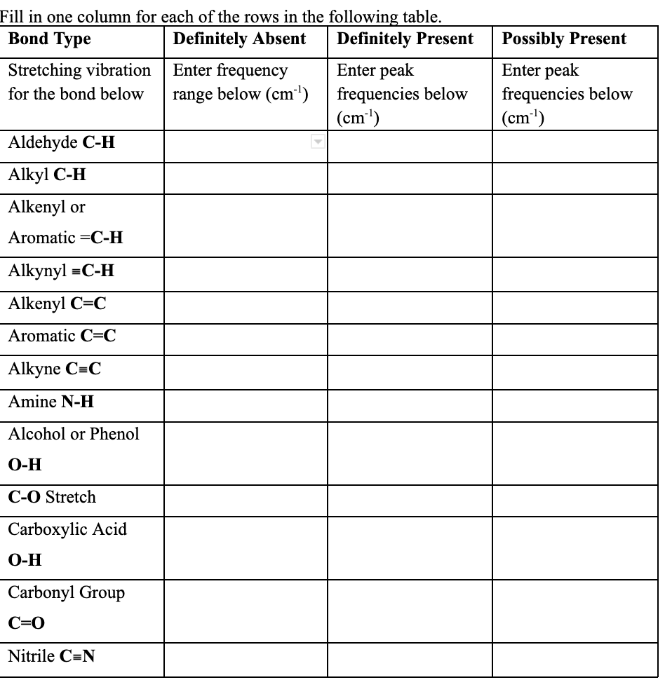Solved Fill in one column for each of the rows in the | Chegg.com
