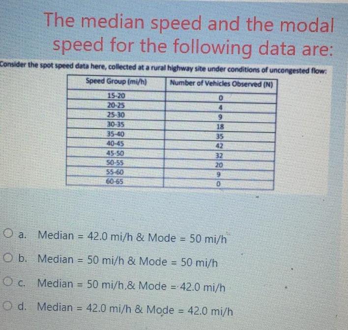 Solved The median speed and the modal speed for the | Chegg.com