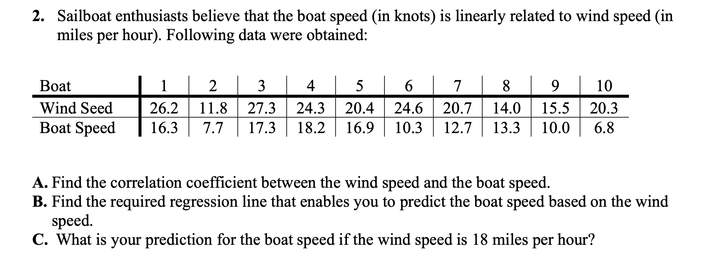 Solved 2. Sailboat enthusiasts believe that the boat speed | Chegg.com