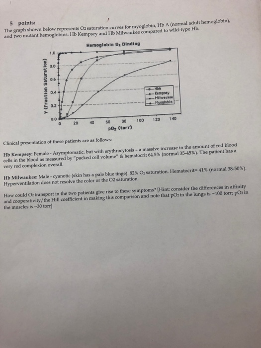 5 points: The graph shown below represents O2 | Chegg.com