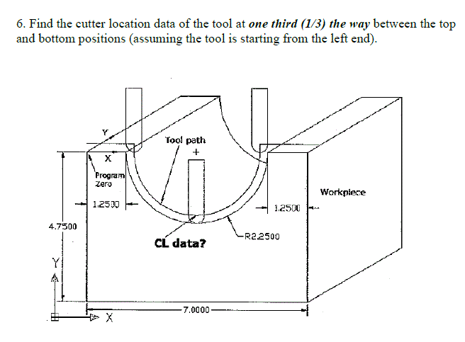 Solved 6. Find the cutter location data of the tool at one | Chegg.com
