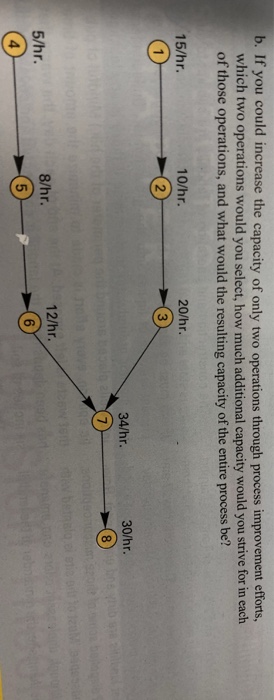 Solved 4 The following diagram describes a process that | Chegg.com