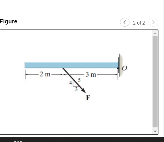 Solved Suppose that F=450 N in (Eigure 1) and (Eigure 2). In | Chegg.com
