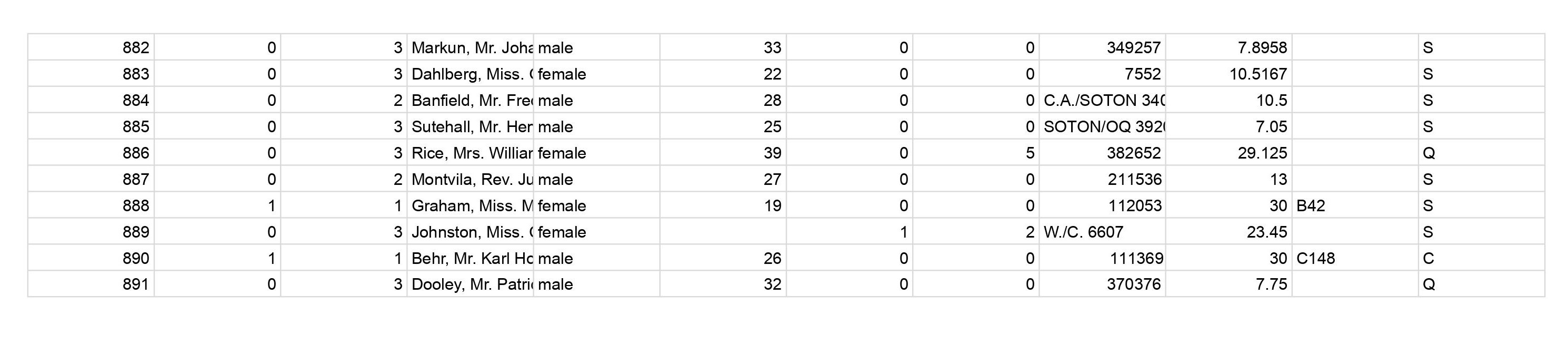 Solved Part A (Analysis of the Given Dataset) Dataset | Chegg.com