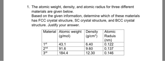 Solved 1. The atomic weight, density, and atomic radius for | Chegg.com