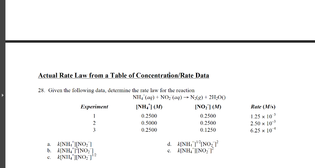 Solved Actual Rate Law from a Table of Concentration/Rate | Chegg.com