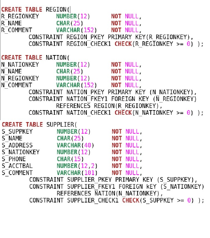 Task 2 (2.5 marks) PL/SQL procedure Implement a | Chegg.com