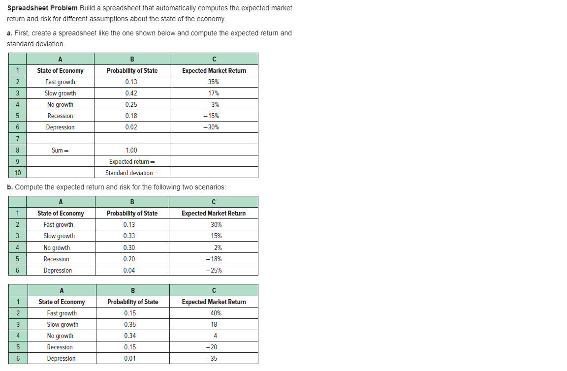 Solved Spreadsheet Problem Build a spreadsheet that | Chegg.com