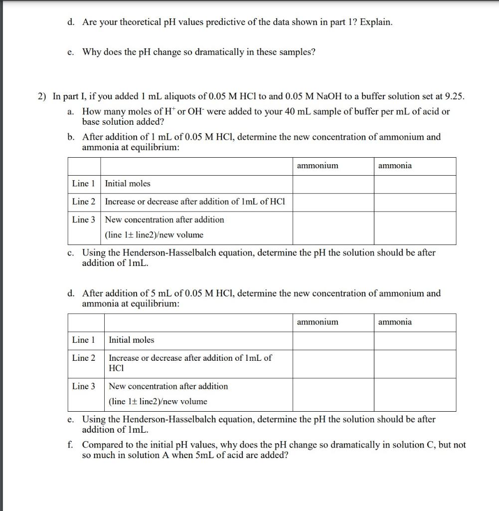 Data Sheet Table 1 Part I. Prepare an ammonium buffer | Chegg.com