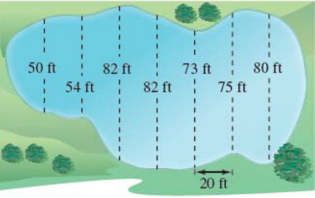 Solved 1a. Estimate the surface area of the pond shown in | Chegg.com
