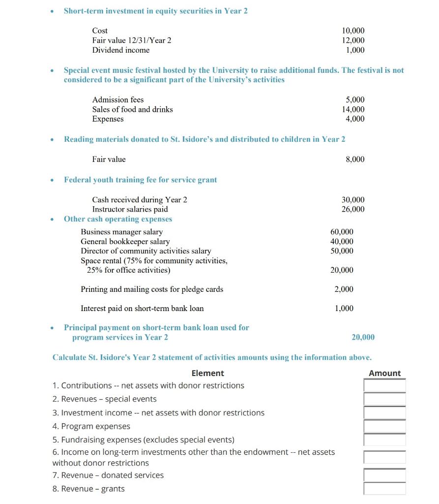 Solved Simulation: Private University Statement of | Chegg.com
