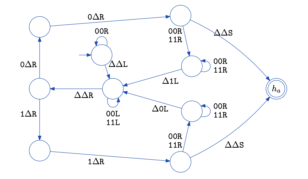 Solved Determine the language of the following TM | Chegg.com