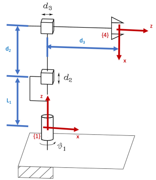 Solved 8. Forward kinematics of the RPP robot (10 points) | Chegg.com
