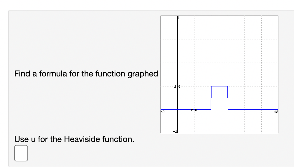 Solved Find a formula for the function graphed Use u for the | Chegg.com
