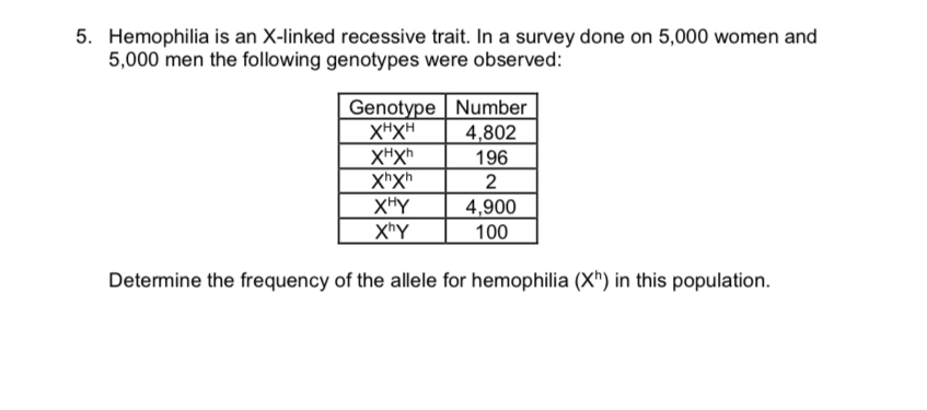 Solved Hemophilia is an X-linked recessive trait. In a | Chegg.com