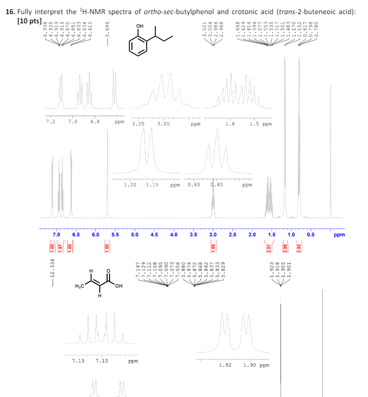 Solved Fully interpret the ?1H-NMR spectra of | Chegg.com