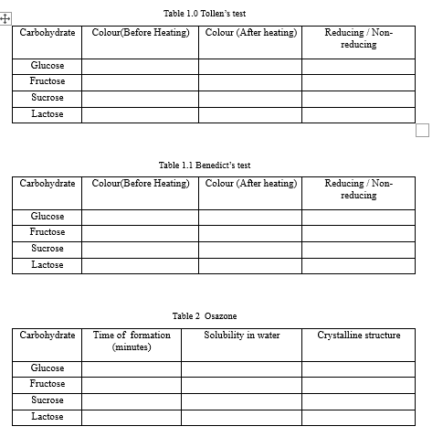 Solved Table 1.0 Tollen's test Table 1.1 Benedict's test | Chegg.com