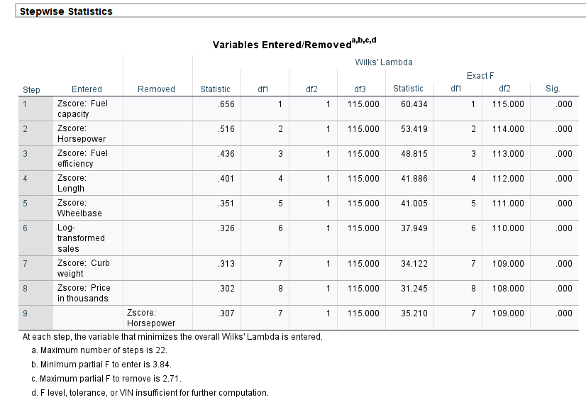 Solved STATISTICS SPSS THERE ARE ONLY 1 QUESTION TO ANSWER | Chegg.com