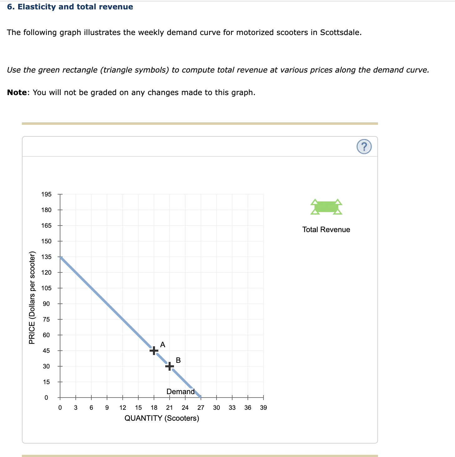 Solved Elasticity and total revenue On the following graph, | Chegg.com