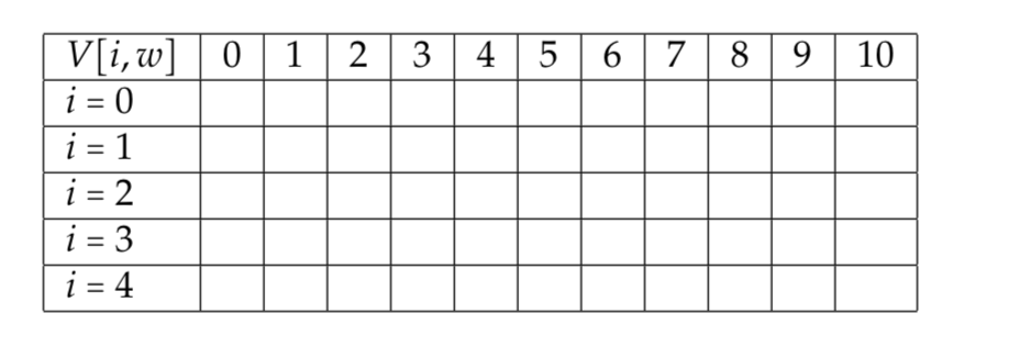 Solved Dynamic Programing Tables . An investor wants to | Chegg.com