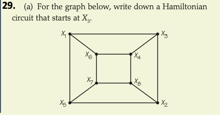 Solved 29. (a) For the graph below, write down a Hamiltonian | Chegg.com