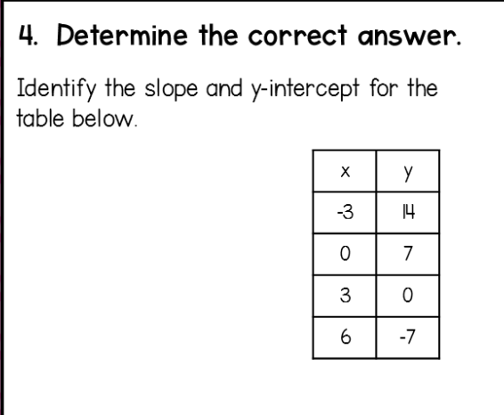 Solved 4. Determine the correct answer. Identify the slope | Chegg.com